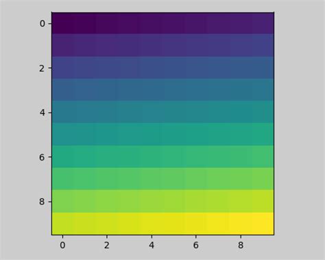 Tight Layout Guide — Matplotlib 303 Documentation