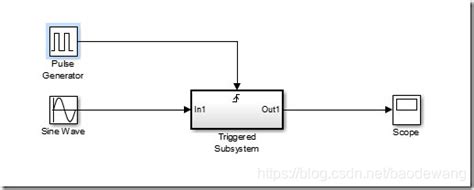 simulink触发子系统使用方法 simulink trigger csdn博客