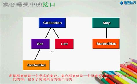 常量与java集合框架简介 灯塔下的守望者 博客园