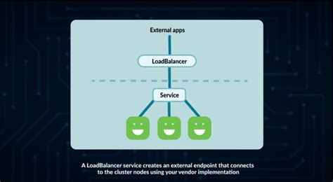 Learnk8s On Linkedin Your Kubernetes Pods Have Internal Ips But Can Since Pods Are Created And