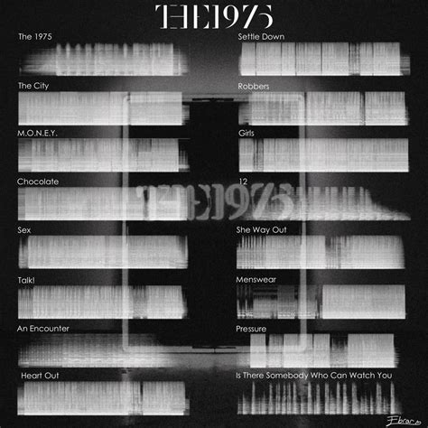 Spectrogram Sound Wave Artworks I Ve Made Of Every Single Album And Eps For Fun Lol Idk I Love