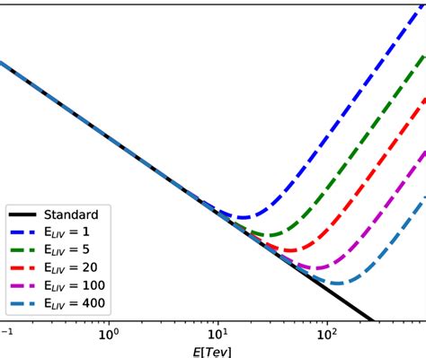 This Figure Reproduced From [29] Gamma Gamma Pair Production