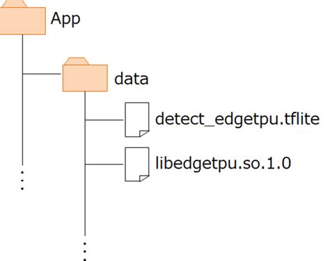 Edgetpuを活用した推論処理速度の高速化 Vieureka株式会社（ビューレカ）