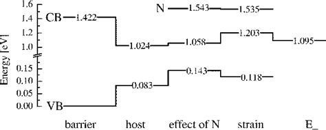 Crossover Genetic Algorithm Semantic Scholar