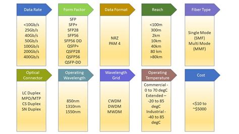 How To Choose The Right Transceiver Vitex
