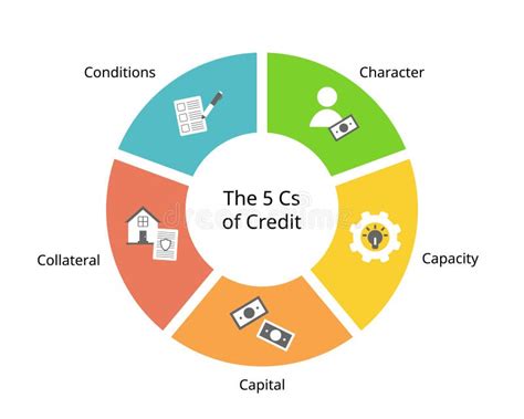 five cs stock illustrations 3 five cs stock illustrations vectors