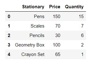 How To Compare Two Dataframes With Pandas Compare GeeksforGeeks