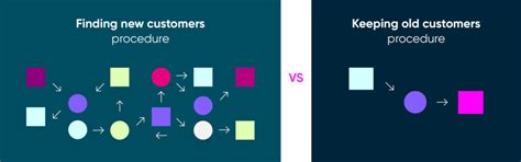 How To Calculate Customer Churn Rate Forsta