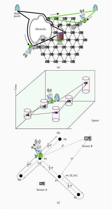 Three Instances Of Robot Task Fulfillment Topology Control Data Download Scientific Diagram
