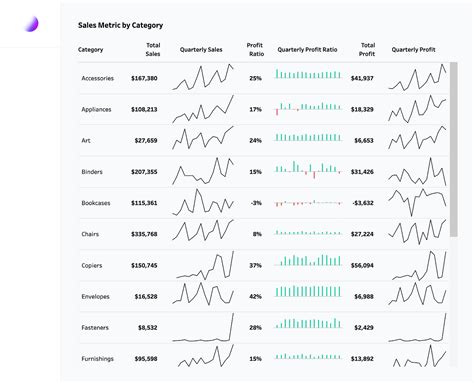 how to explore tableau server connections with python by ludovic