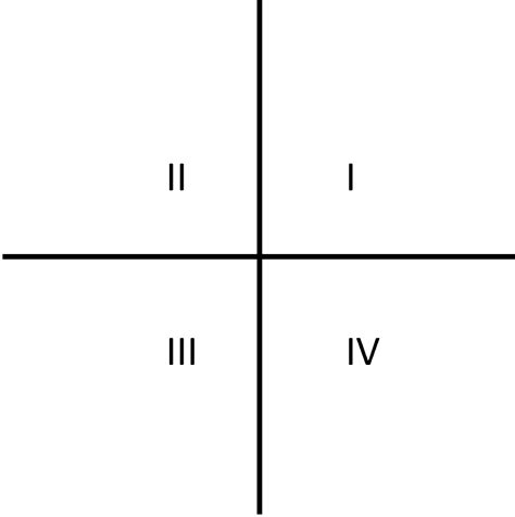 Lines And Coordinates Coordinate Geometry Act Math Achievable Act