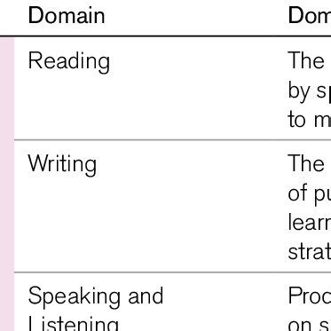 Core Academic Skills Framework Download Table
