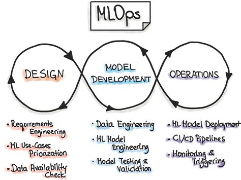 Mlops Roadmap 2024 The Mlops Engineer Role Is Different… By Vechtomova Maria Marvelous