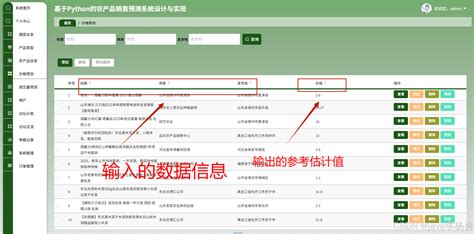 基于大数据爬虫python的农产品销售预测系统设计与实现精品源码论文答辩ppt Csdn博客