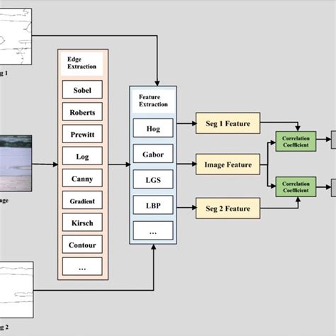 Hed Network Architecture [26] Download Scientific Diagram