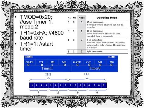 Controlling Stepper Motor Using Serial Communication With Computer Ppt