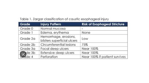 Caustic Ingestionpptx