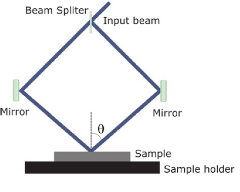 Description Of The Optical Set Up For Laser Interference Lithography Download Scientific Diagram