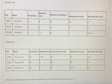 Solved Variable Cells Constraints What Is The Allowable
