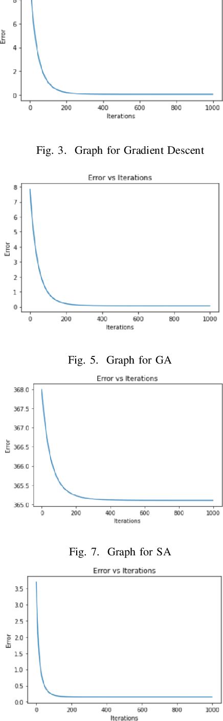 Figure 1 From Diabetes Prediction Using Nature Inspired Optimization
