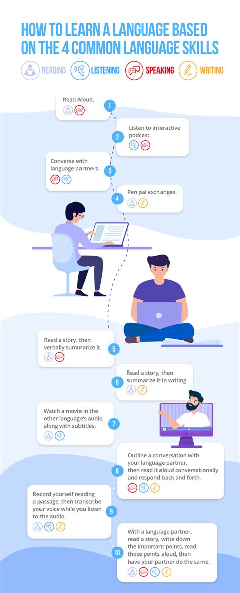 Language Learning 4 Common Language Skills To Master Interpro