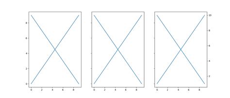 Python Share Secondary Y Axis In Looped Seaborn Plots Stack Overflow