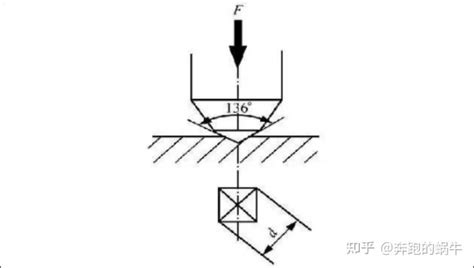 一目了然的hv≈hb≈hrc硬度对照表 知乎