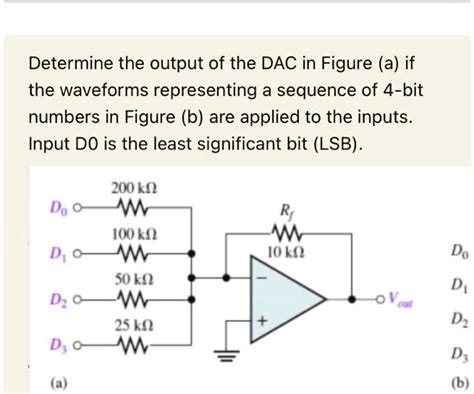 SOLVED Determine The Output Of The DAC In Figure A If The Waveforms Representing A Sequence
