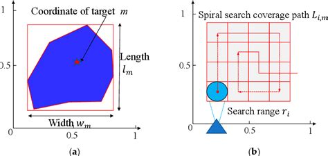 Figure 2 From A Period Training Method For Heterogeneous Uuv Dynamic