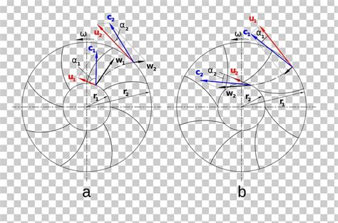 Eulers Pump And Turbine Equation Turbomachinery Png Clipart Free Png