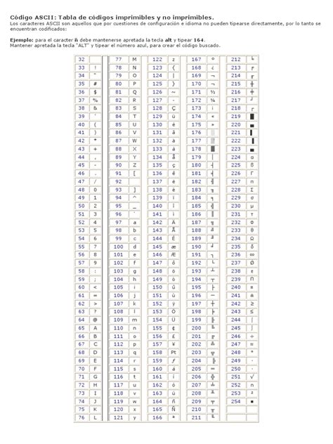 Tabla Caracteres Ascii Pdf Pdf