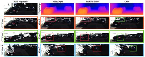 Qualitative Reconstruction Results From Five Consecutive Depth