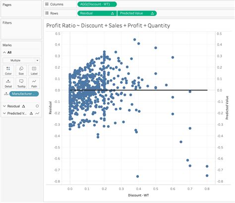 Tableau Regression Models Phdata