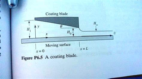 Solved A Viscous Liquid Is Being Blade Coated Onto A Moving Surface A Find The Final Liquid
