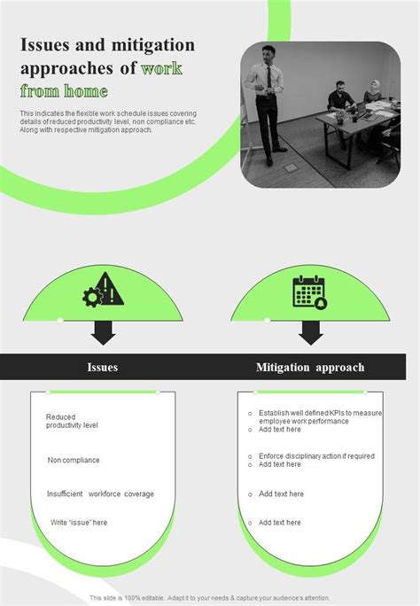 Issues And Mitigation Approaches Of Work From Home One Pager Sample Example Document Ppt Example