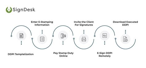 SEBI Replaces PoA With Demat Debit Pledge DDPI Instruction