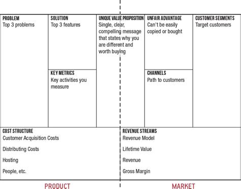 Running Lean Notes For Growth Notes On Lean Engineering From The