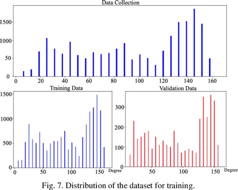 Figure 7 From Deep Learning Based Lane Keeping Assist System For Self