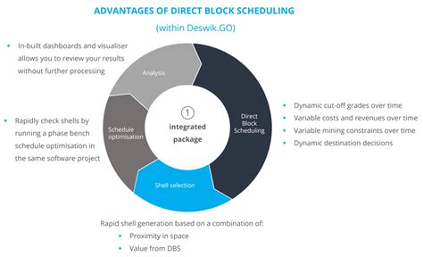 A New Approach To Pit Optimization