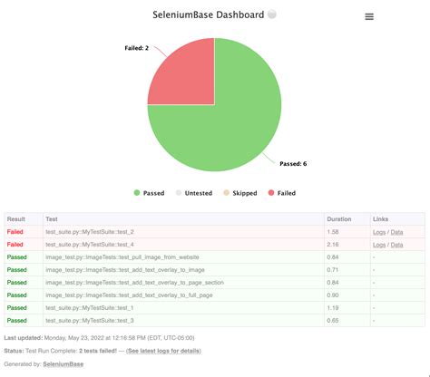 SeleniumBase Docs