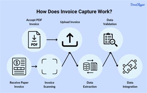Invoice Capture Automating Financial Data Extraction For Business Efficiency
