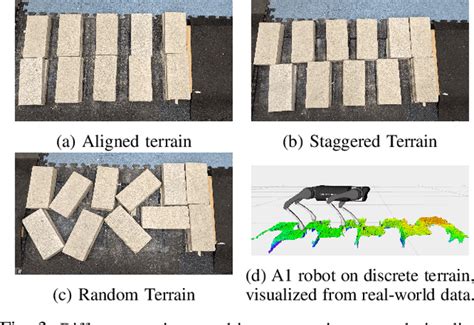 Vision Aided Dynamic Quadrupedal Locomotion On Discrete Terrain Using