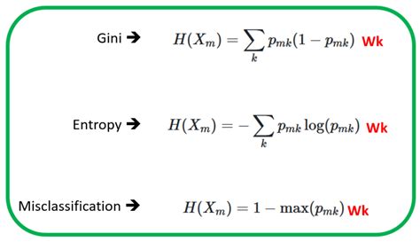 Cost Sensitive Learning Beyond The Accuracy In Imbalanced Classification Train In Datas Blog