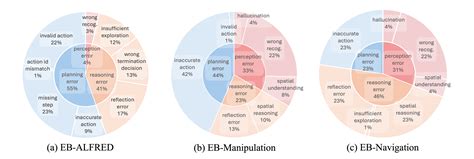 Embodiedbench Comprehensive Benchmarking Multi Modal Large Language
