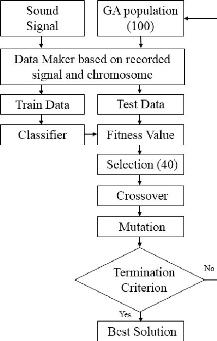 figure 1 from unsupervised feature selection for phoneme sound