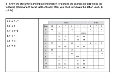 solved 3 show the stack trace and input consumption for