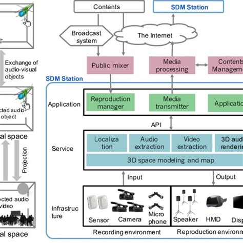 State Diagram Of Mediarecorder Object Download Scientific Diagram