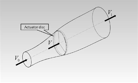 Figure 1 From Dynamic Programming Framework For Wind Power Maximization Semantic Scholar