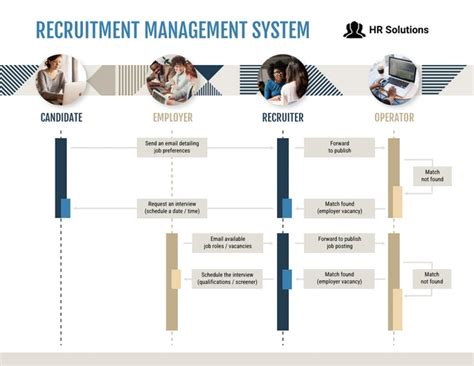 Database Diagram Of Recruiting System Campus Recruitment Sys