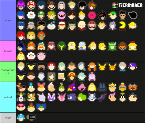Super Smash Bros Ultimate Characters Colour Alts Tier List Community Rankings Tiermaker